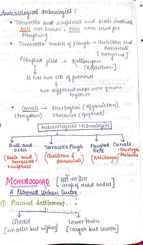Image result for History Chapter 1 Class 12 Notes