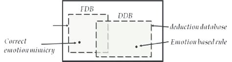 Image result for Database API