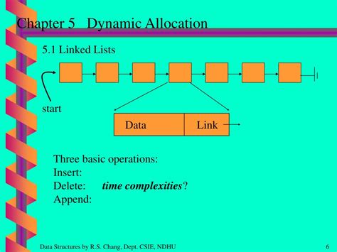 Image result for The Process of Dynamic Allocation