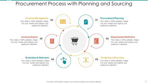 Image result for Procurement Process Ppt Presentation