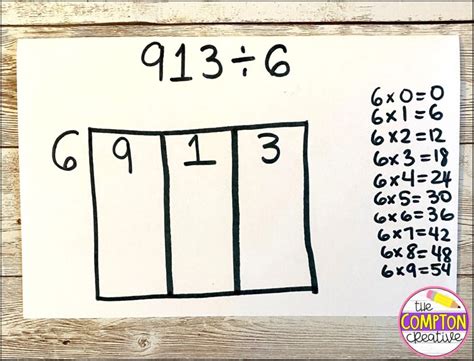 Image result for Divide by Box