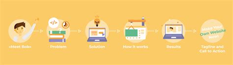 Image result for Promotional Video Script