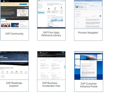 Image result for SAP Procurement Overview Page