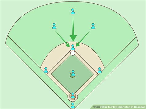 Image result for Shortstop Baseball Position