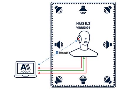 Image result for How to Perform Bone Conduction Testing