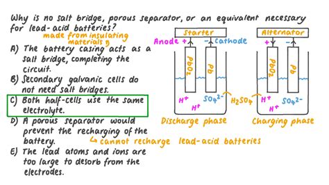 Image result for How to Use Salt Bridge