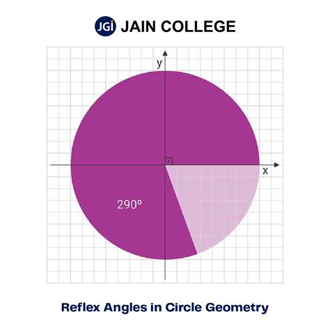 Image result for How Does a Reflex Angle Look