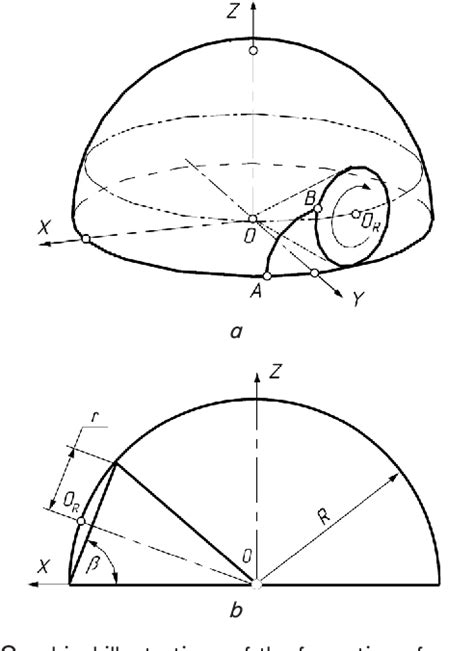 Image result for Spherical Involute