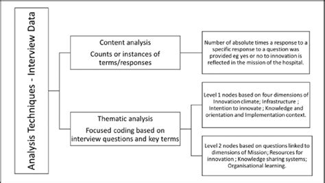 Image result for Interview Data Analysis Example