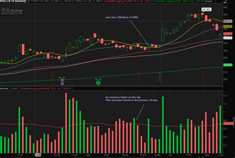 Image result for TOS Voltility Scan