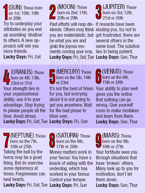 Image result for Life Path Number 12