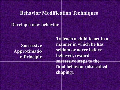 Image result for Behavioral Approach Examples