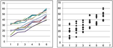 Image result for Difference Between Cross Section and Longitudinal Data
