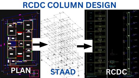 Image result for Creating Analysis Data in Rcdc