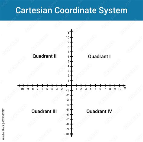 Image result for Coordinate System Examples