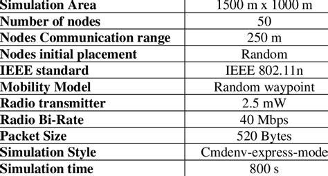 Image result for Simulator Setup for Communication