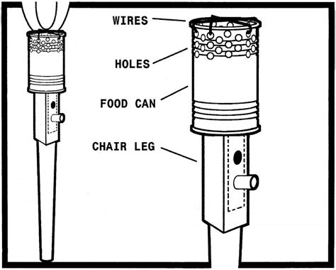 Image result for How to Make a Torch Tutorial