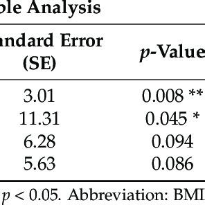 Image result for Multivariable Linear Regression