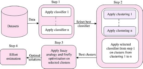 Image result for Learning Approach Model