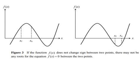 Image result for Bisection Example