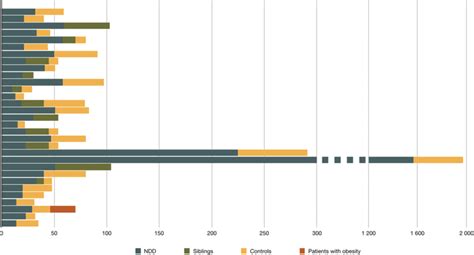 Image result for Sample Size Histogram