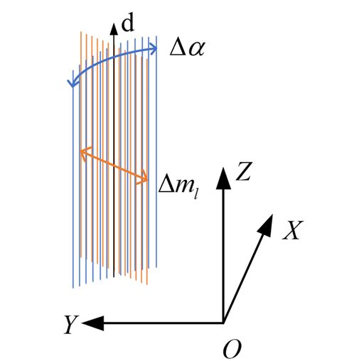 Image result for Direction Variation