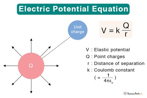 Image result for Electrical Potential Calculations