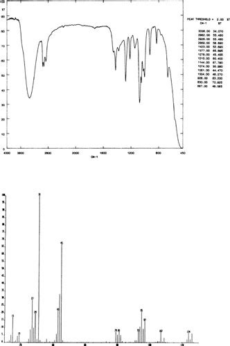 Image result for Solving Infrared Spectra Problems
