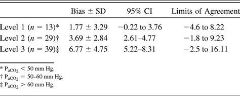 Image result for TCO2 Lab Value