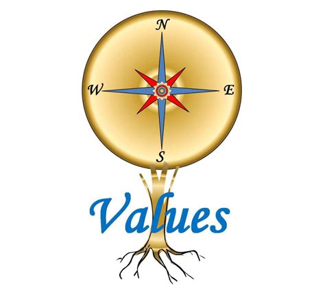 Image result for Values Alignment Compass