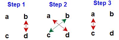 Image result for Shortcut Method Multiplication