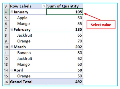 Image result for How to Do Conditional Graph in PivotTable