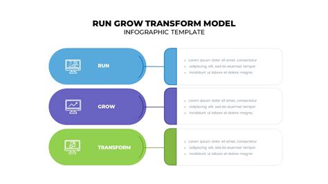 Image result for Run Grow Transform Model