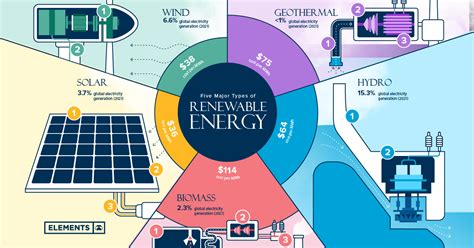 Image result for Renewable resource Types