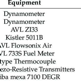 Image result for Model Engine Test Bench