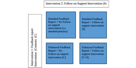 Image result for Split Replicate Concurrent Replicate Sequential Replicate
