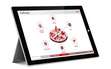 Image result for Interactive SalesTools