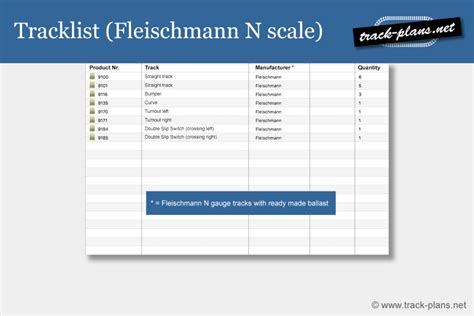 Image result for N Scale Shelf Layout Kit
