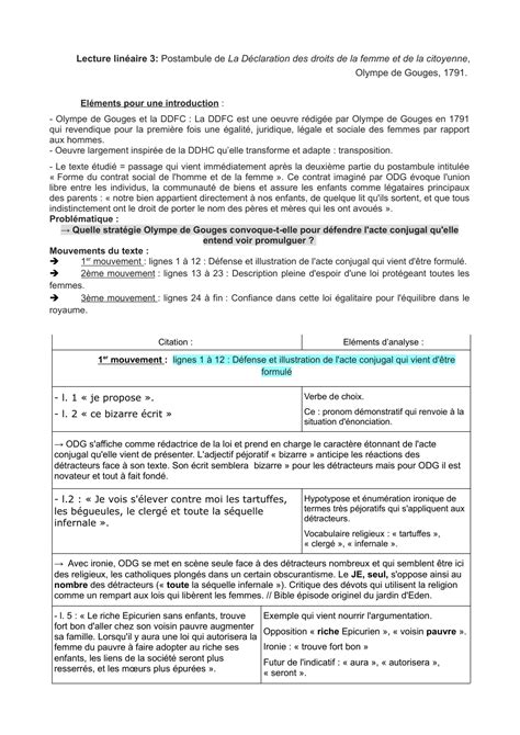 Image result for Texte Postambule Olympe De Gouges