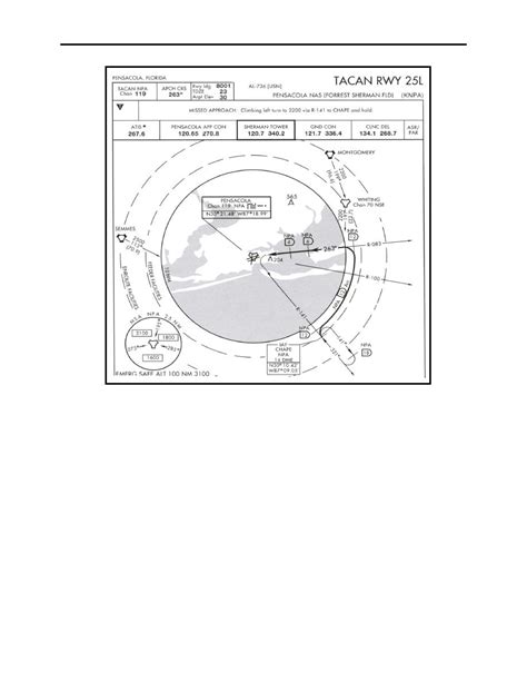 Image result for GPS Approach Plate