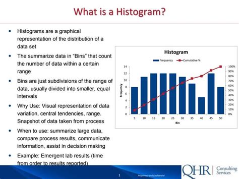 Image result for How to Construct a Histogram