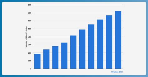 Image result for Programmatic Ad Examples