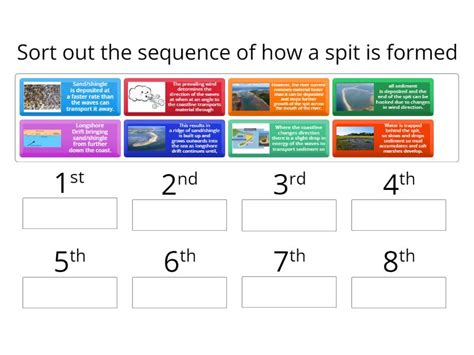 Image result for Formation of Spit Animation