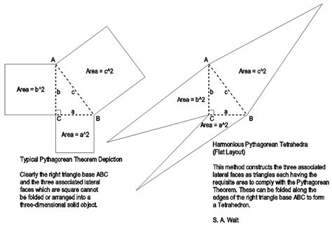 Image result for Simplex Shape