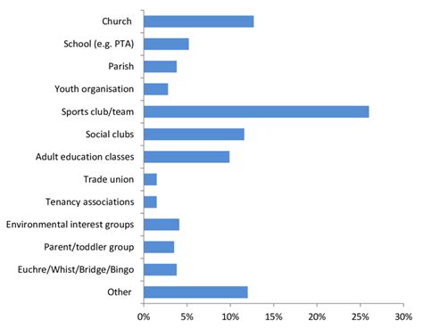Image result for Proportion Group Activity