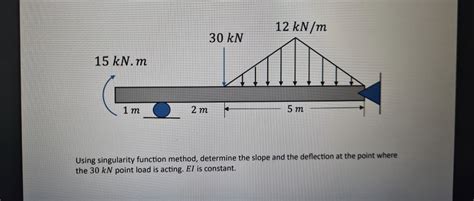 Image result for Singularity Function for Step