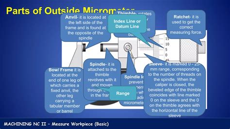 Image result for Types of Micrometer