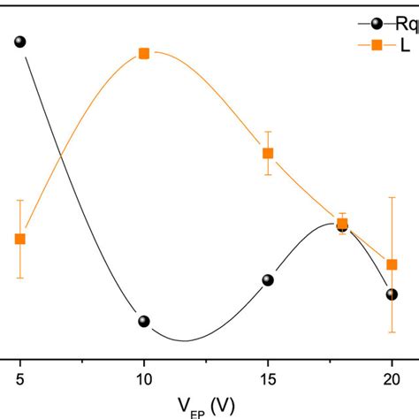 Image result for TiO2 Coating Surface Roughness