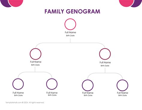 Image result for Genogram Form