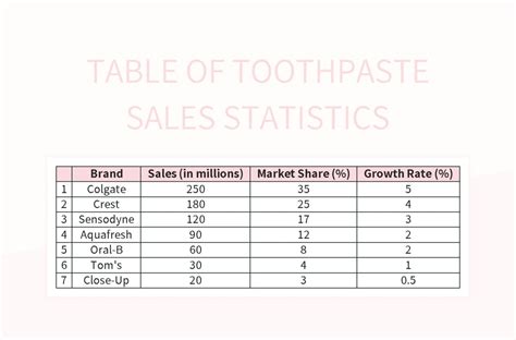 Image result for Toothpaste Sheets